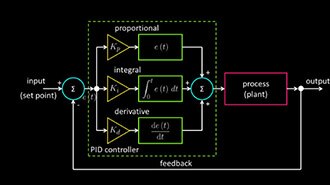 Implementing a PID Controller Algorithm in Python